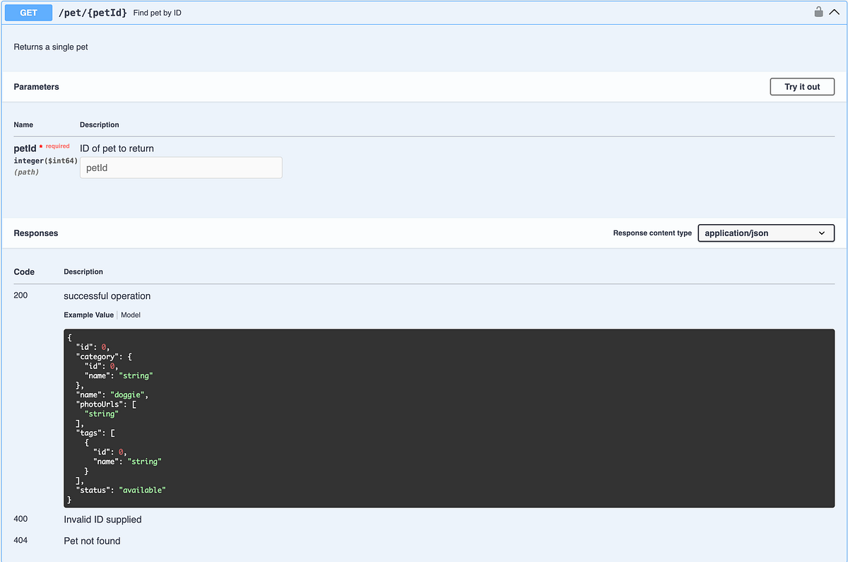 Swagger UI Api Testing with Rest Assured | by Emre Dogangun | Medium