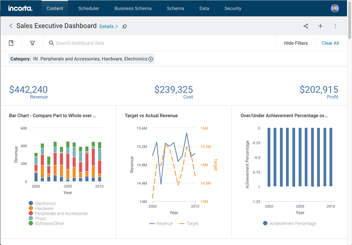 Incorta 4.0 — A Tale of 2 Apps. It took 2.5 years, 3 iterations, 4 ...