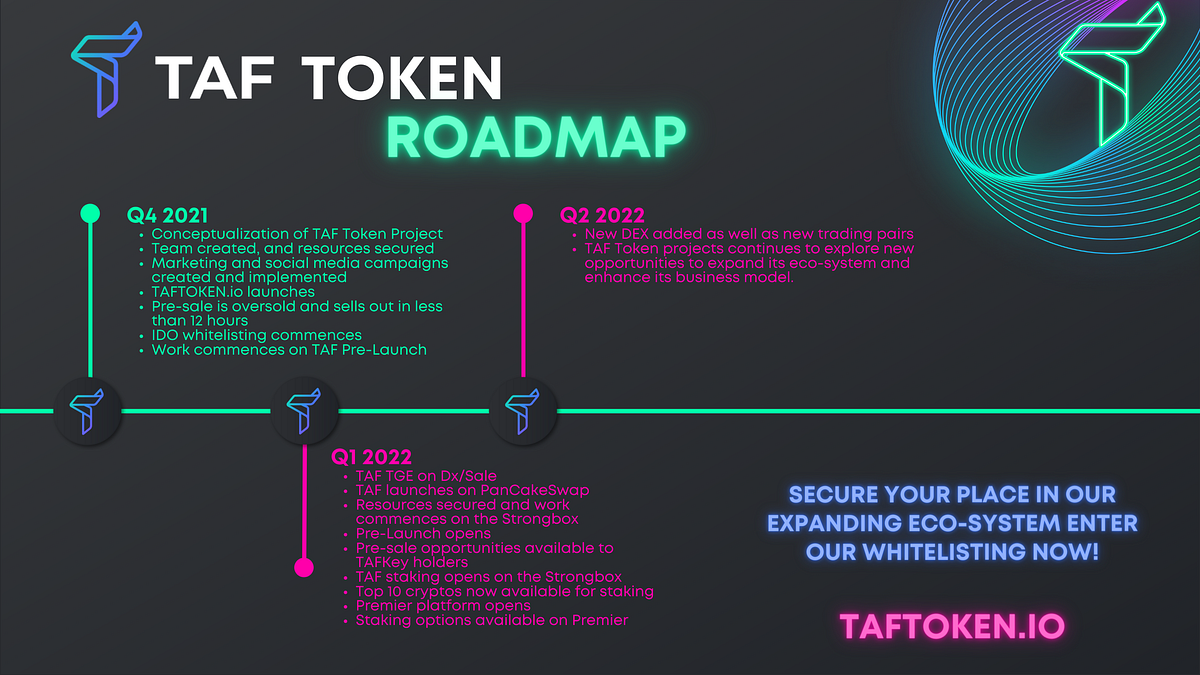 TAF Token Roadmap Update - BTAF token - Medium