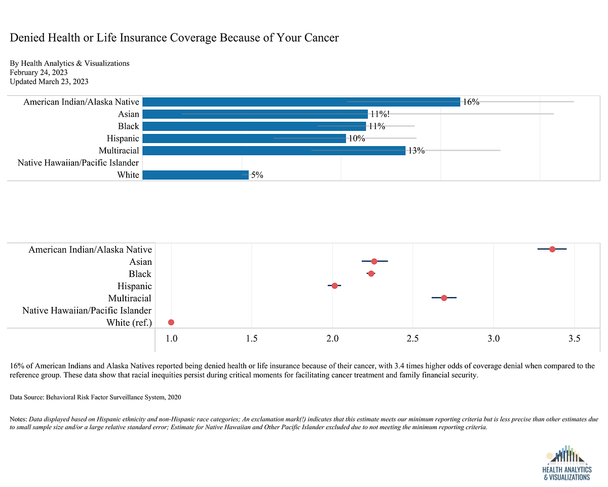 Marginalized Groups, Low Visibility and Limited Access to Cancer Care ...