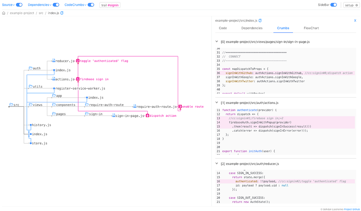 How to navigate the maze of JavaScript code | by Bohdan Liashenko | ITNEXT