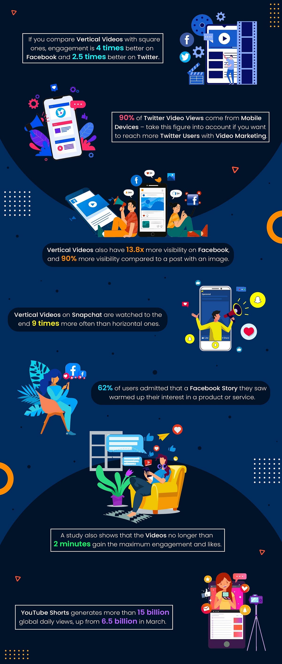 Perceived Value of Live Streaming and Vertical Video Trends | by ...