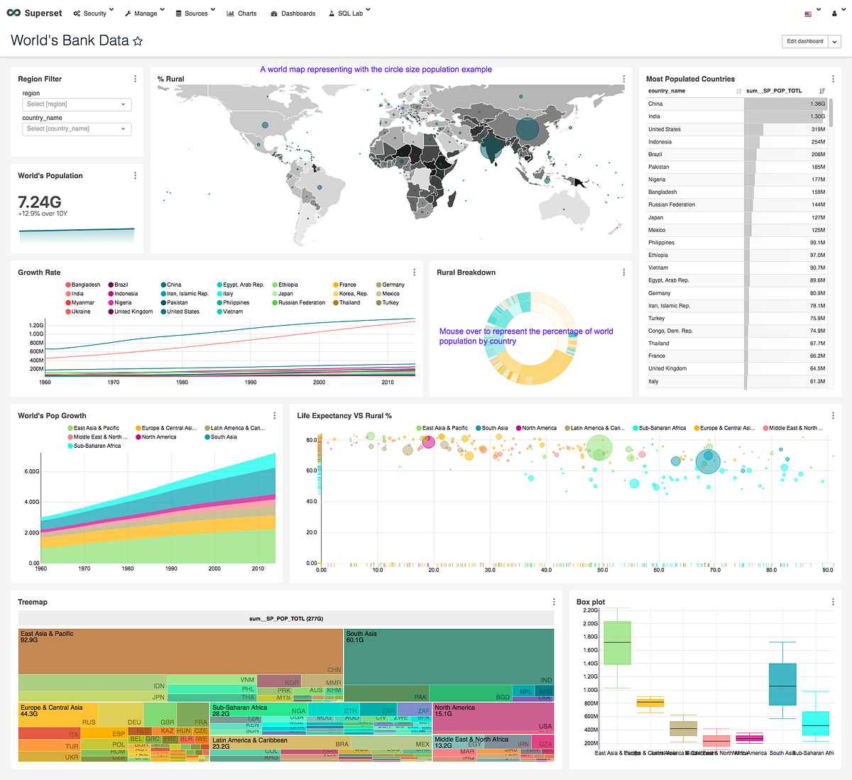 Simply Superb:. A BI Tool having awesome Visualizations… | by Gopi ...