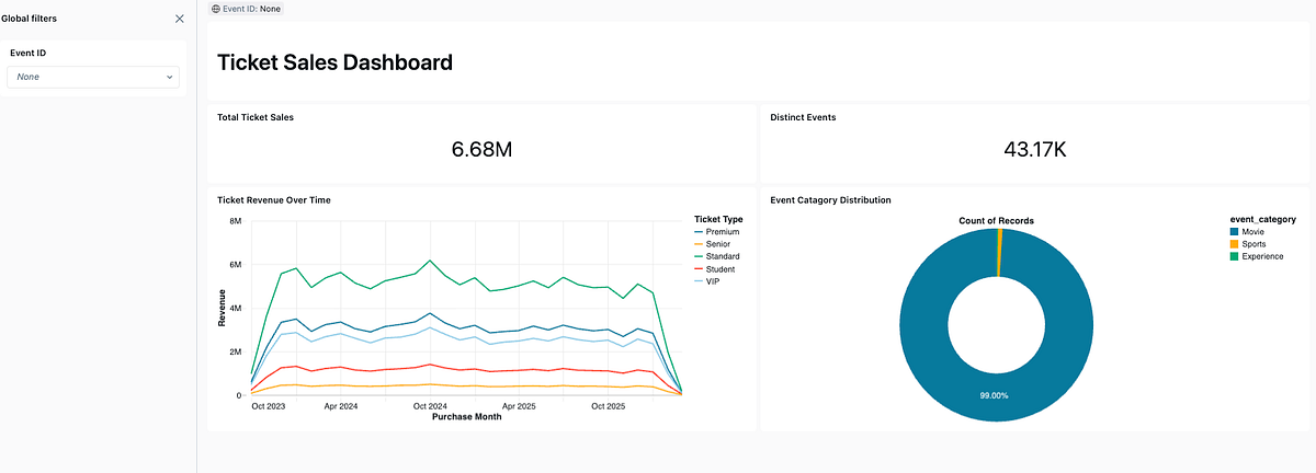 How to Filter Across Datasets in Databricks AI/BI Dashboards | by Josh ...