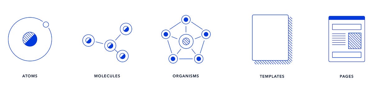 Six lessons learned by creating a design system at a fast-moving start ...
