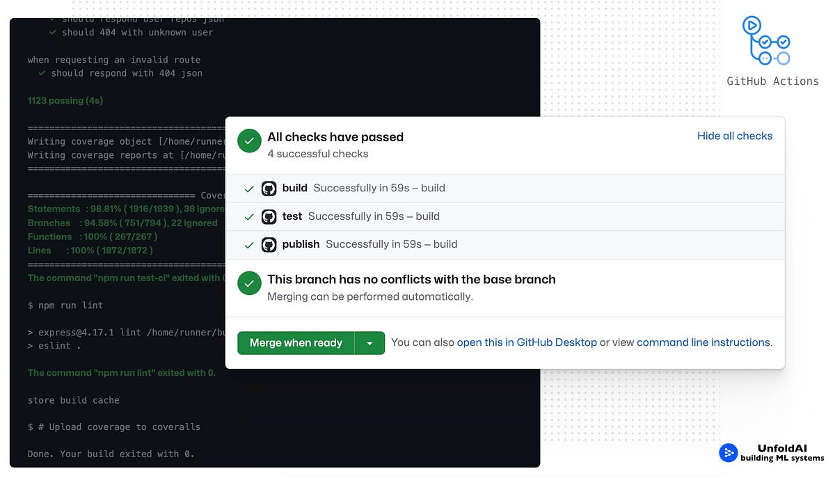 Simple CI/CD with GitHub actions. In the world of software development… | by Simeon Emanuilov ...