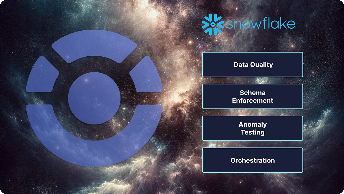 Getting Started with Snowflake Data Quality Testing and Anomaly ...