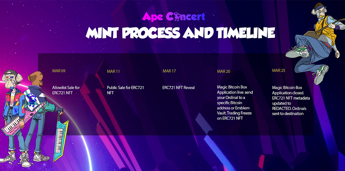 Mint Process and Timeline - Ordinal Apes Concert - Medium