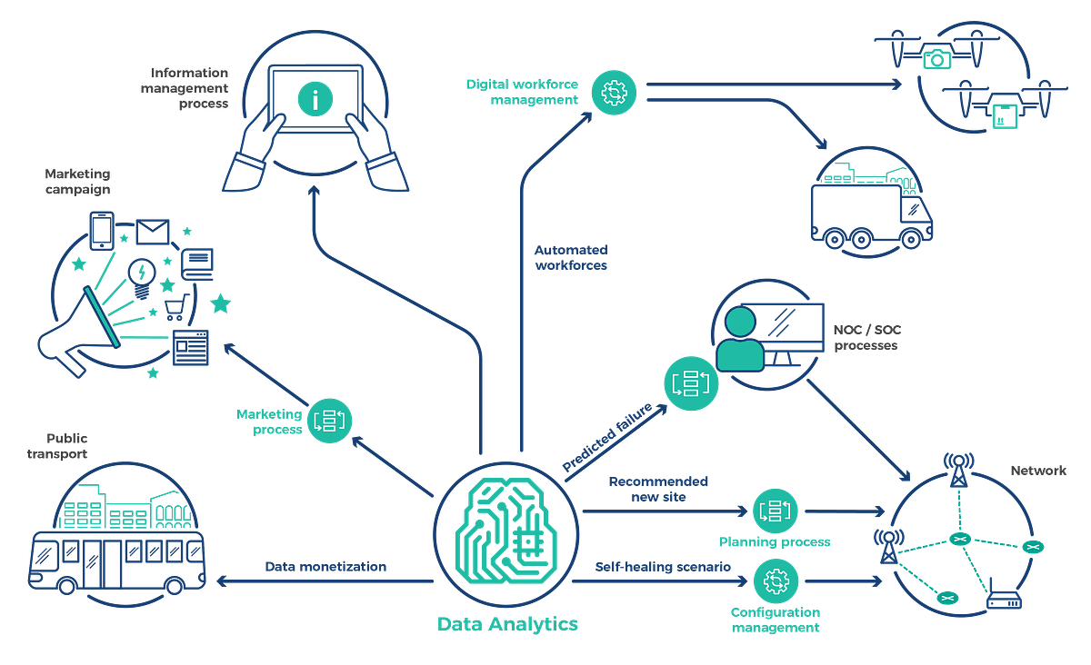 La digitalisation : quel impact sur l’organisation et le management ...