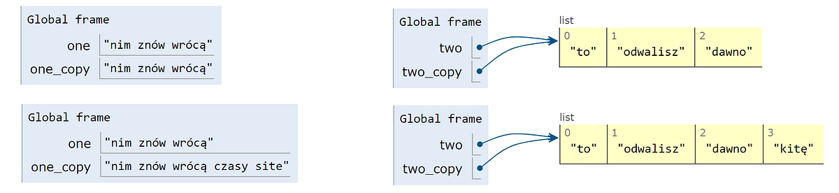 Mutable And Immutable Objects In Python By Kevin Barzola Cisneros Medium