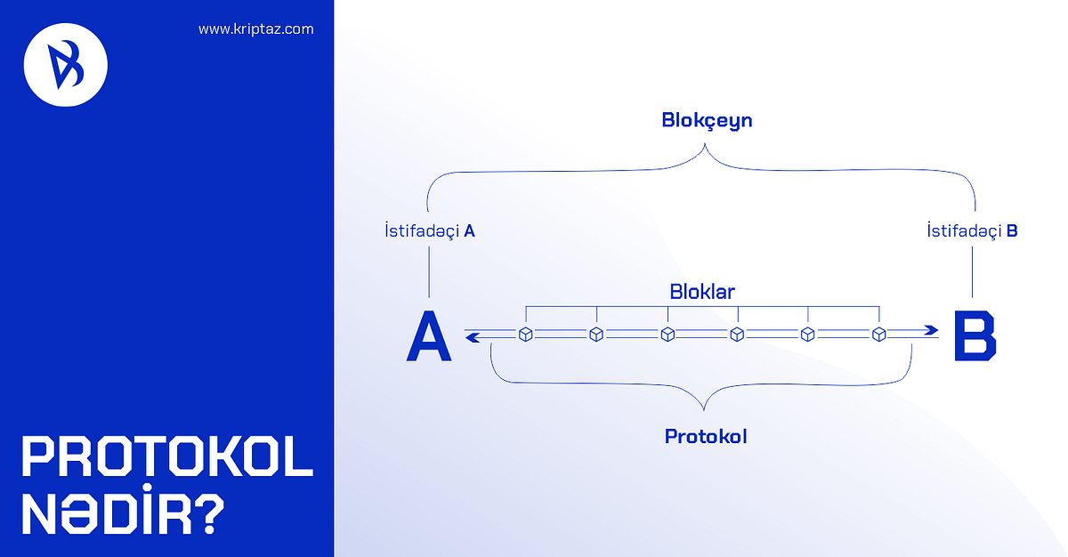 Protokol qavramı nədir?. Blokçeyn texnoloqiyasının müəyyən… | by ...