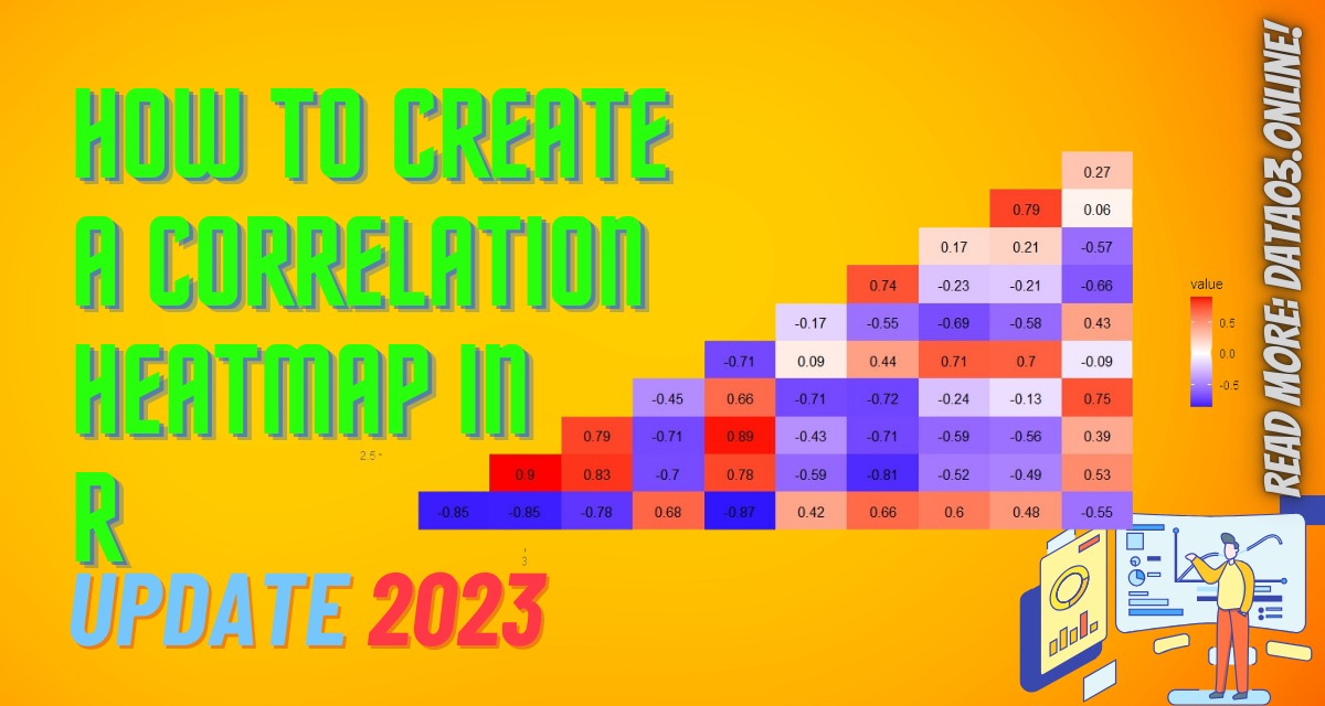 How to create a correlation heatmap in R [Update 2023] | by ...