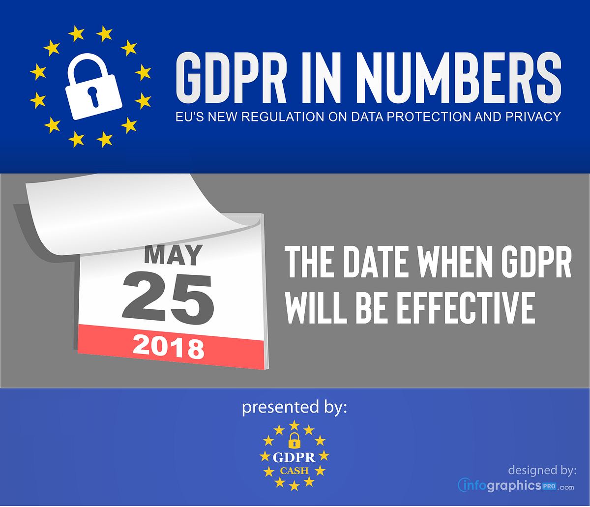 GDPR in Numbers — 1 : GDPR Enforcement Date | by GDPR.CASH | Medium