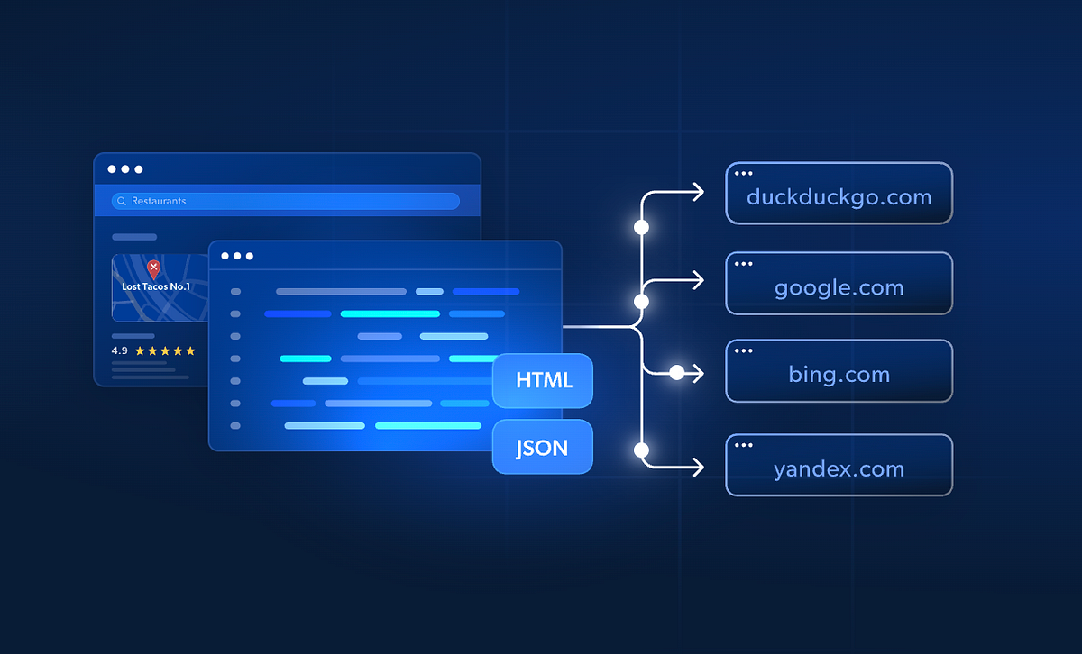 How to Choose a SERP API for Your SEO Platform | by Sunil Sandhu ...