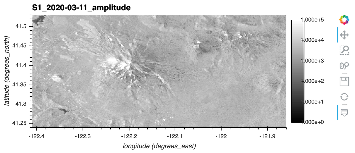 Skip the download! Stream NASA data directly into Python objects | by ...