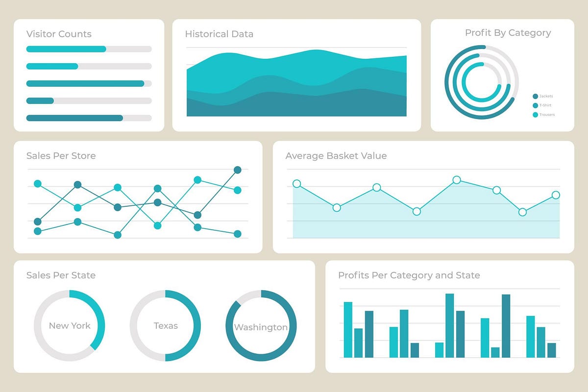 GUIDE TO BULIDING INTERACTIVE DASHBOARD | by Sigataputanmayi | Aug ...