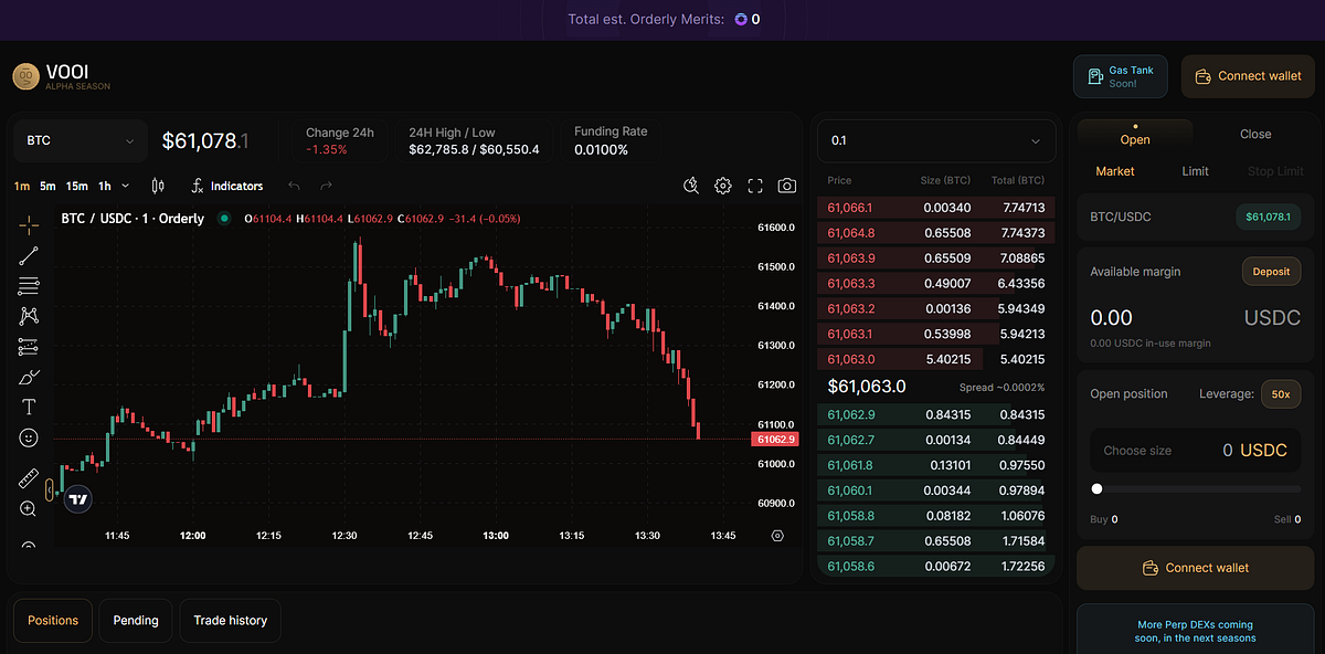 How to Trade on Vooi Perp DEX; Powered by Orderly Network | by MrNetwork | Medium
