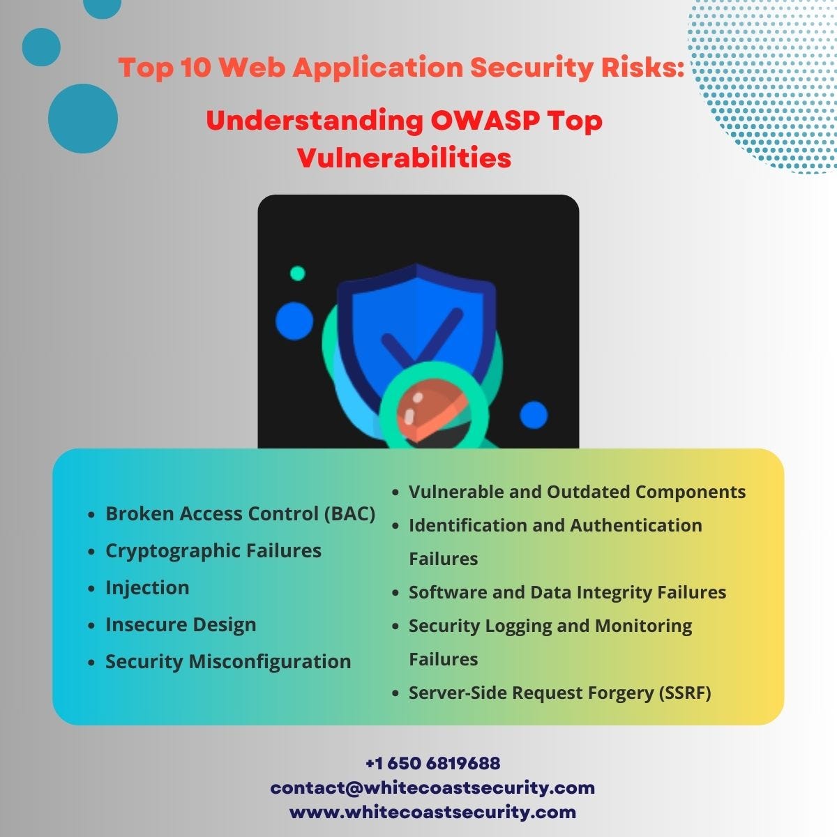 Top 10 Web Application Security Risks: Understanding OWASP Top Vulnerabilities | by whitecoast ...