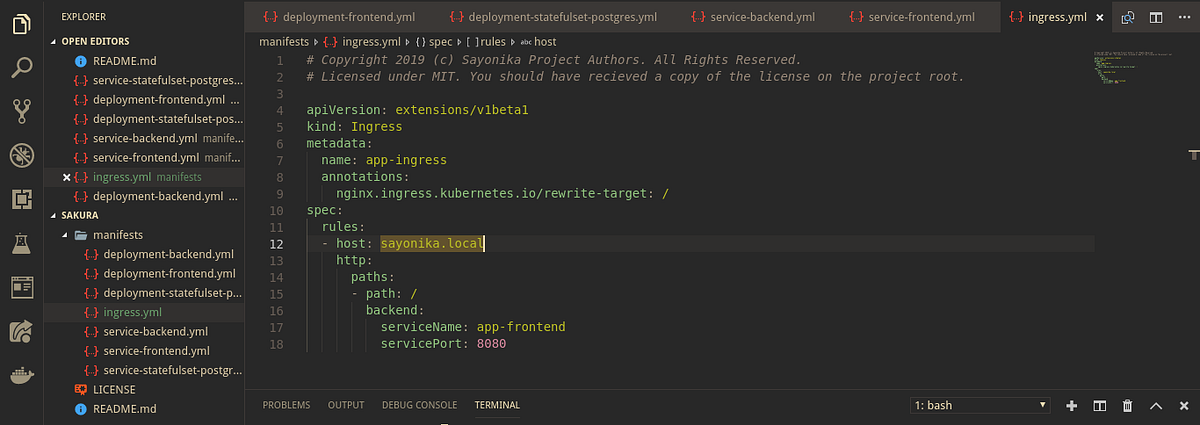 Sayonika + Kubernetes: Making a Mod DB planet-scale | by Capuccino ...