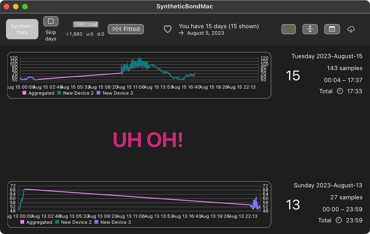 From Uikit To Swiftui Navigating The Complexities Of Infinite Scrolling By Daniel Zhang Medium 5494