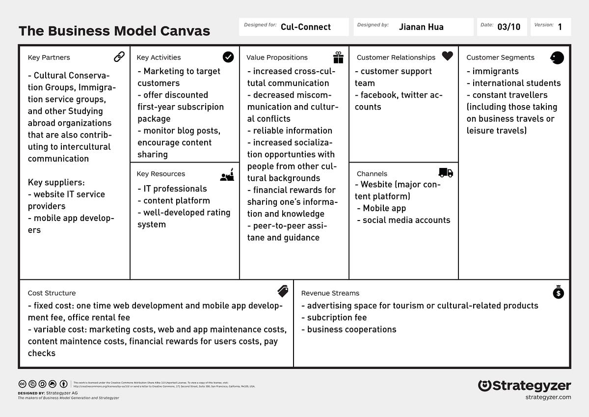 My Short Form Business Plan. This week I worked on a short form… | by ...