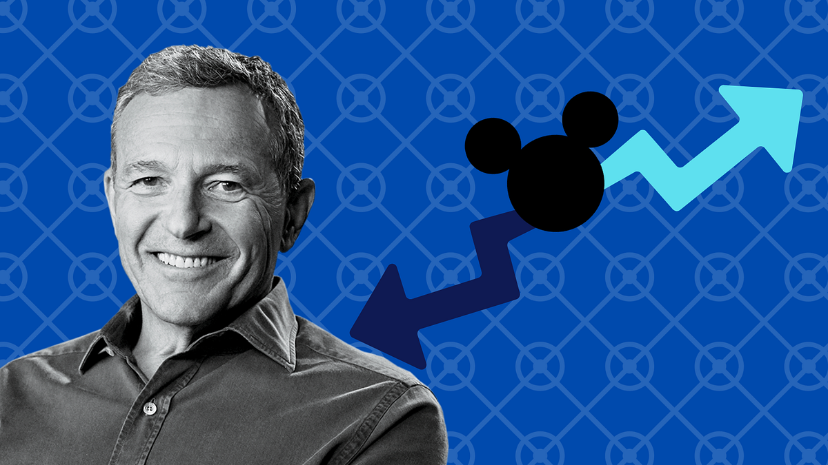 Disney’s Three Drivers of Growth for the Present and Future | by Zach ...