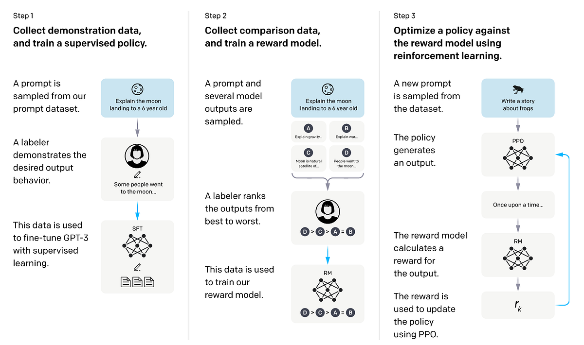 Implementing Trust Region Policy Optimization (TRPO) and Proximal Policy Optimization (PPO) in ...