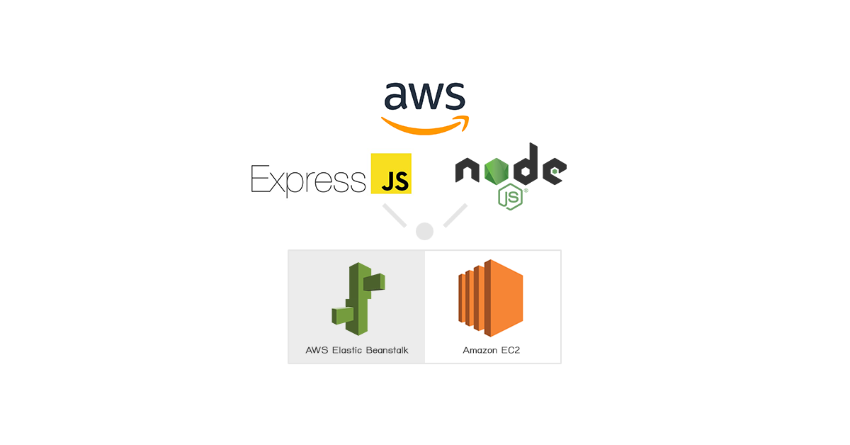 ติดตั้ง Express — Node.js แบบ Service และ Application ลง Amazon EC2 ผ่าน AWS Elastic Beanstalk ...