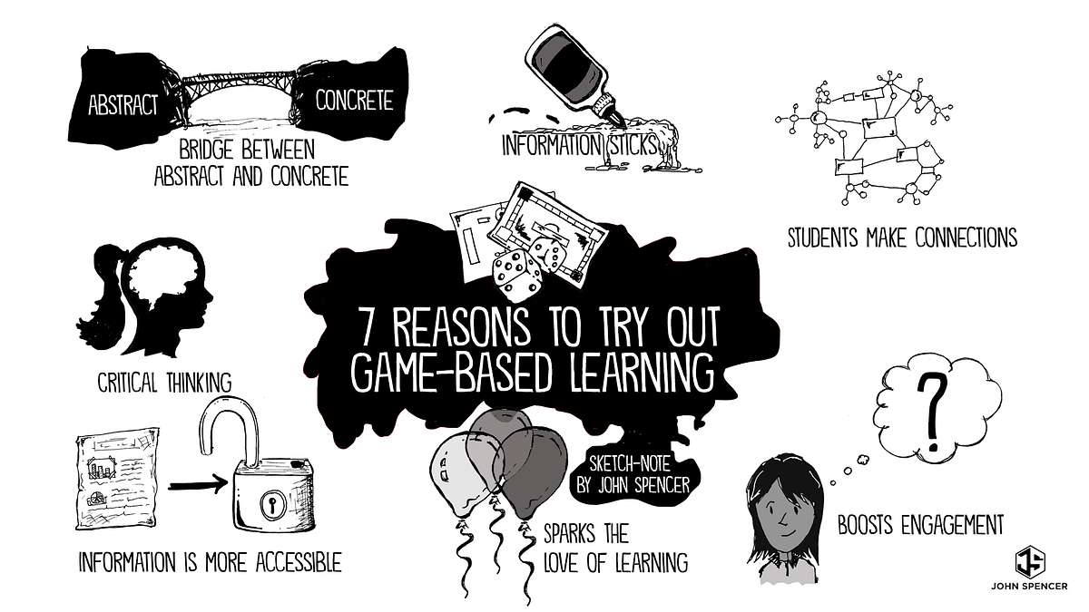 Seven Reasons to Pilot a Game-Based Learning Unit | by John Spencer ...