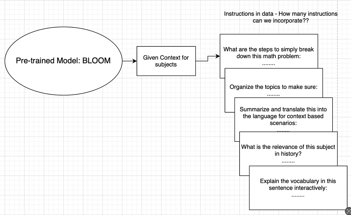 Model Adaptation & Fine Tuning + Optimal Generative AI Model Deployment ...
