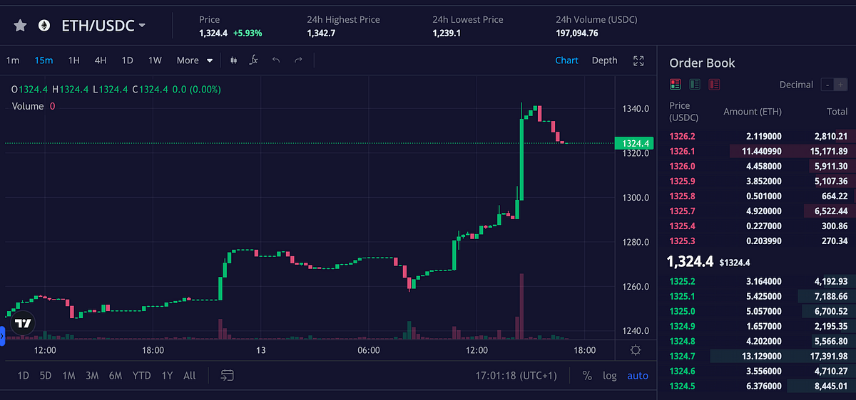 DeGate Order Book DEX: Innovative Approach to Decentralized Trading ...