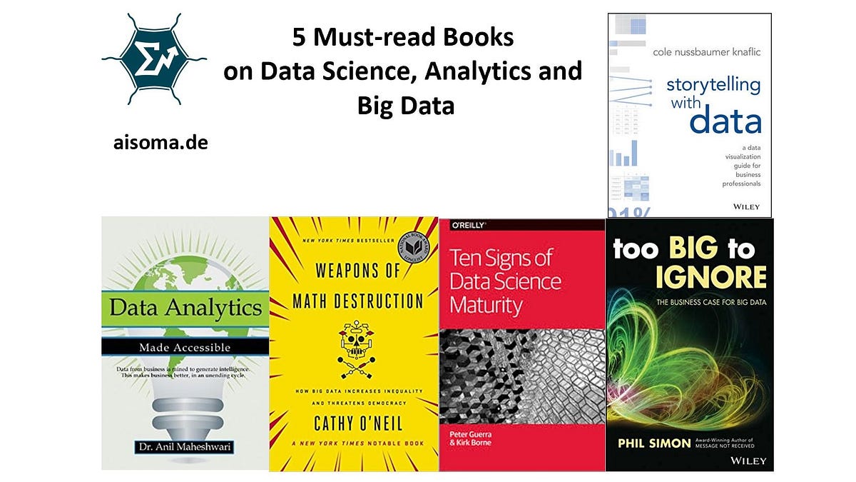 Deep Dive into Big Data Analytics | by AISOMA | Medium