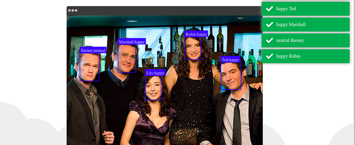 Image Facial Recognition in javascript using Convolutional Neural Networks with face-api.js | by ...