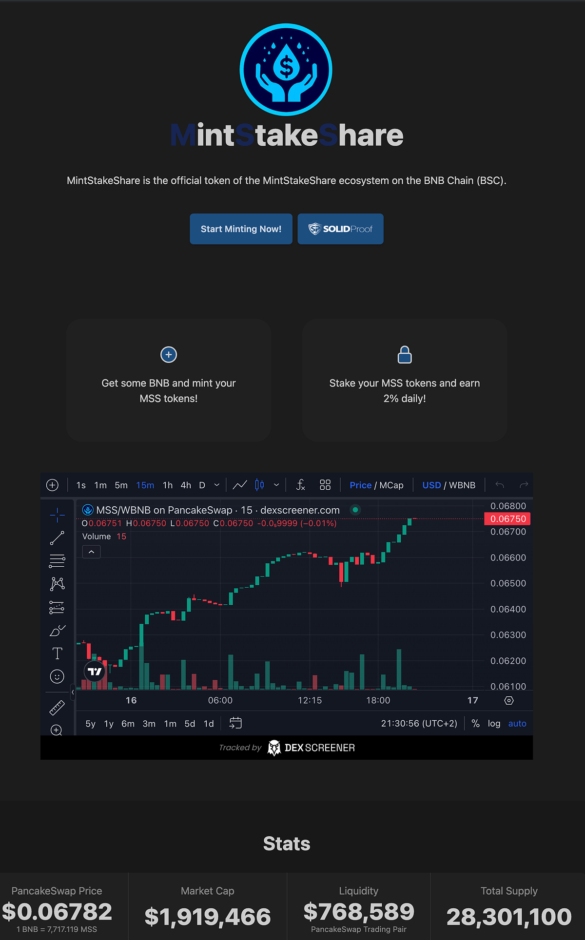 “MintStakeShare” is an awesome defi system you should check… | by ...