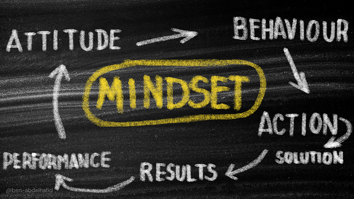 The Power of a Strong Writing Mindset! | by Ben Abdelhafid | Content ...