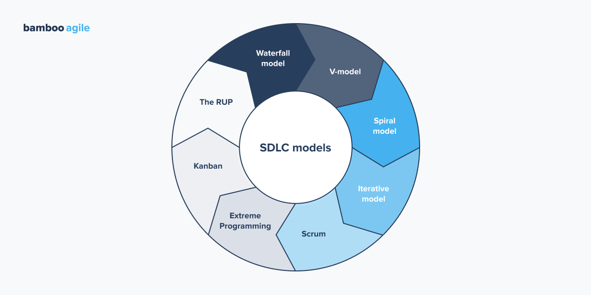 A Comprehensive Guide to Software Process Life Cycles: Exploring ...
