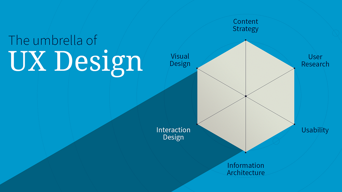 UX Design to Interaction Design, “You Can Stand Under My Umbrella” | by ...