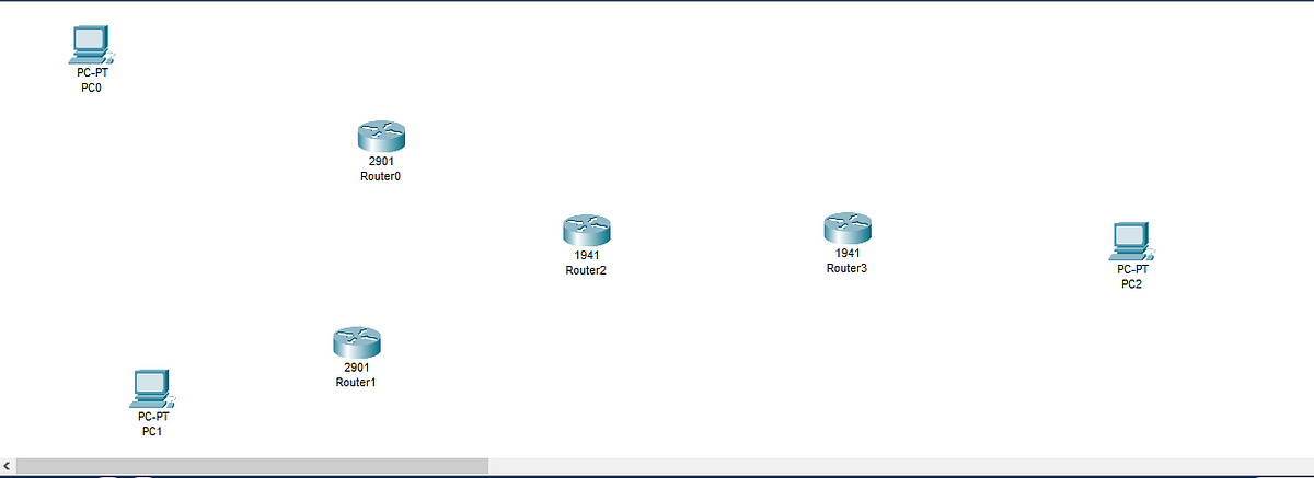 MEMBUAT ROUTING STATIC SEBUAH JARINGAN PADA CISCO | by ... MEMBUAT ROUTING STATIC SEBUAH JARINGAN PADA CISCO | by ...