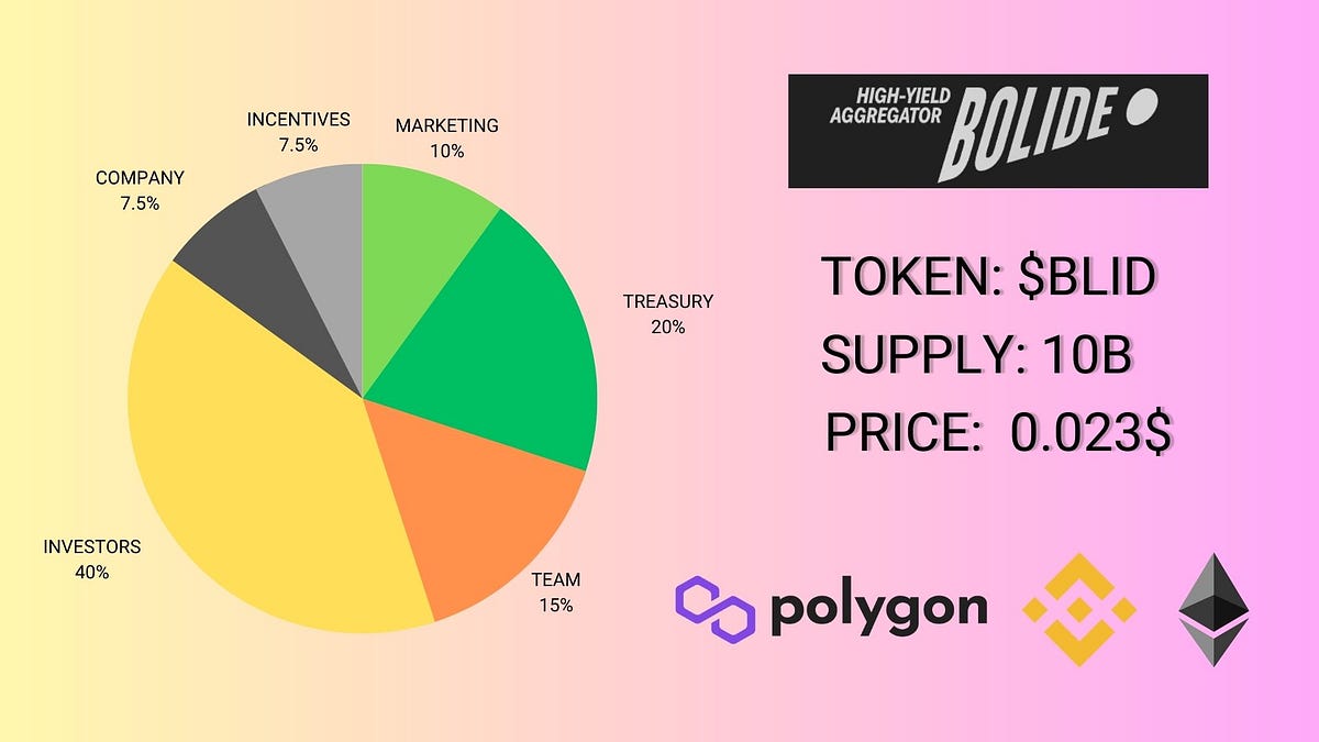BLID token. Tokenomics and investment prospects. | by SorokinIllia | Medium