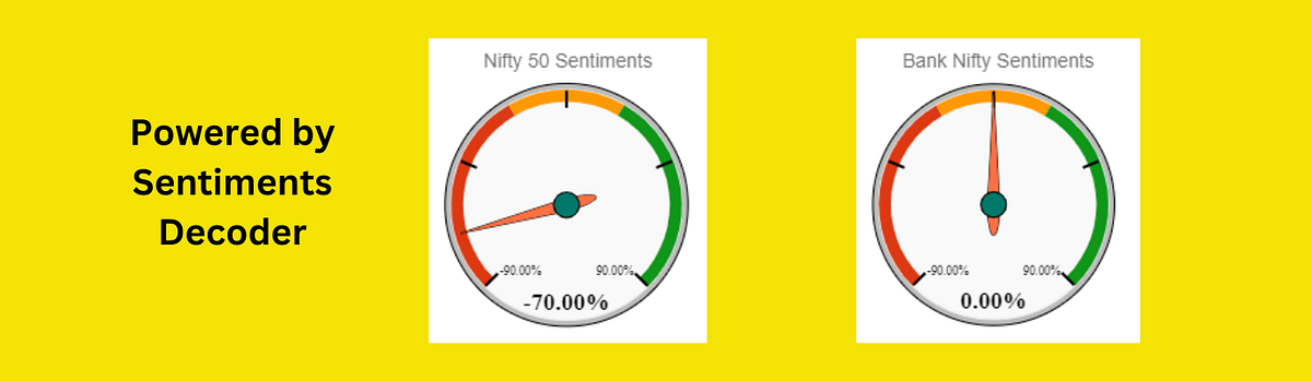 What is Market Mood Index History? | by Sentiments Decoder | Medium