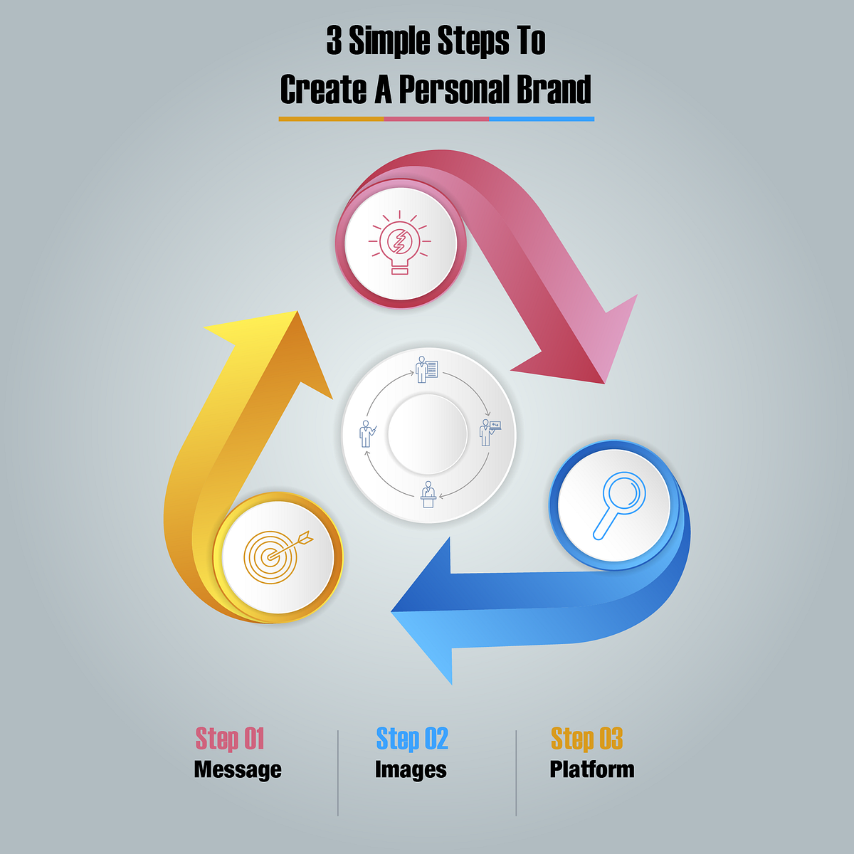 3 Simple Steps To Create A Personal Brand | by Roland Eva | Medium