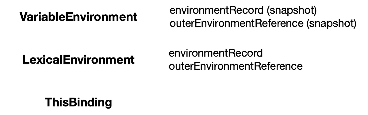 JS | Execution Context: 실행 컨텍스트. Execution Context ( 실행 컨텍스트) | by 3jun ...
