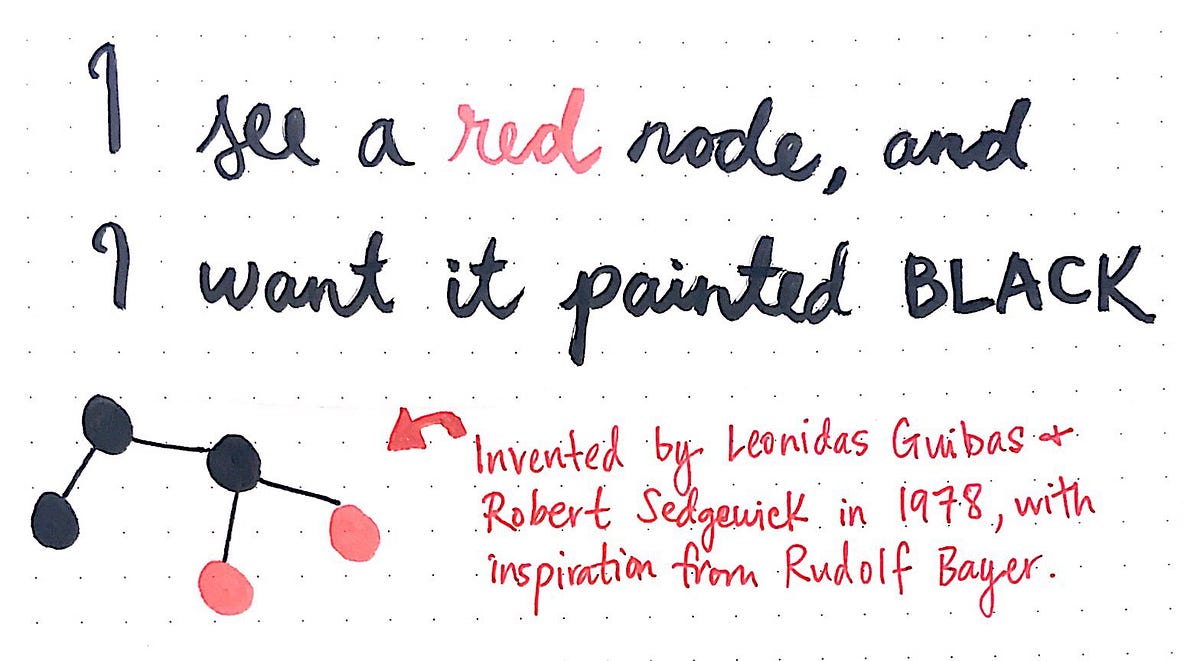 Painting Nodes Black With Red-Black Trees | by Vaidehi Joshi | basecs ...