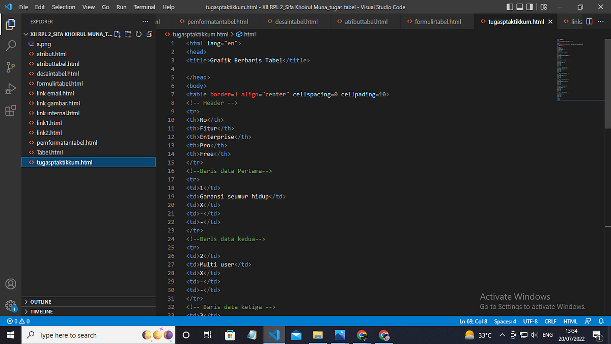 Membuat Tabel Sederhana Dengan Html - Sifa khoirul muna - Medium