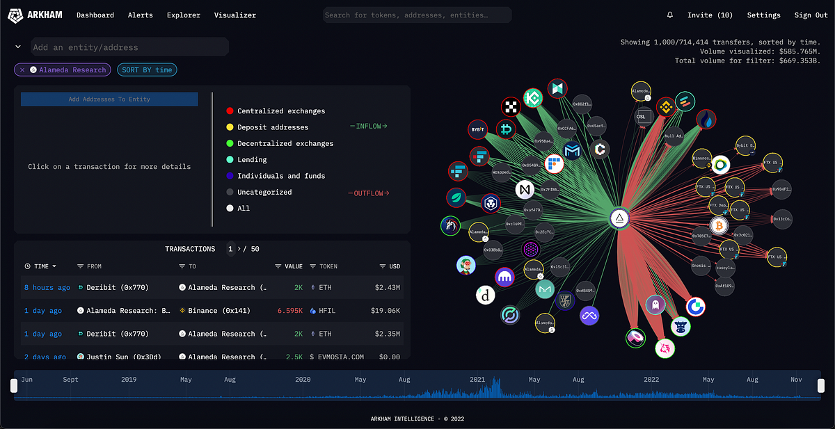 Arkham Intelligence Tool. Ano ang Arkham? | by CarloOoO28 | Medium