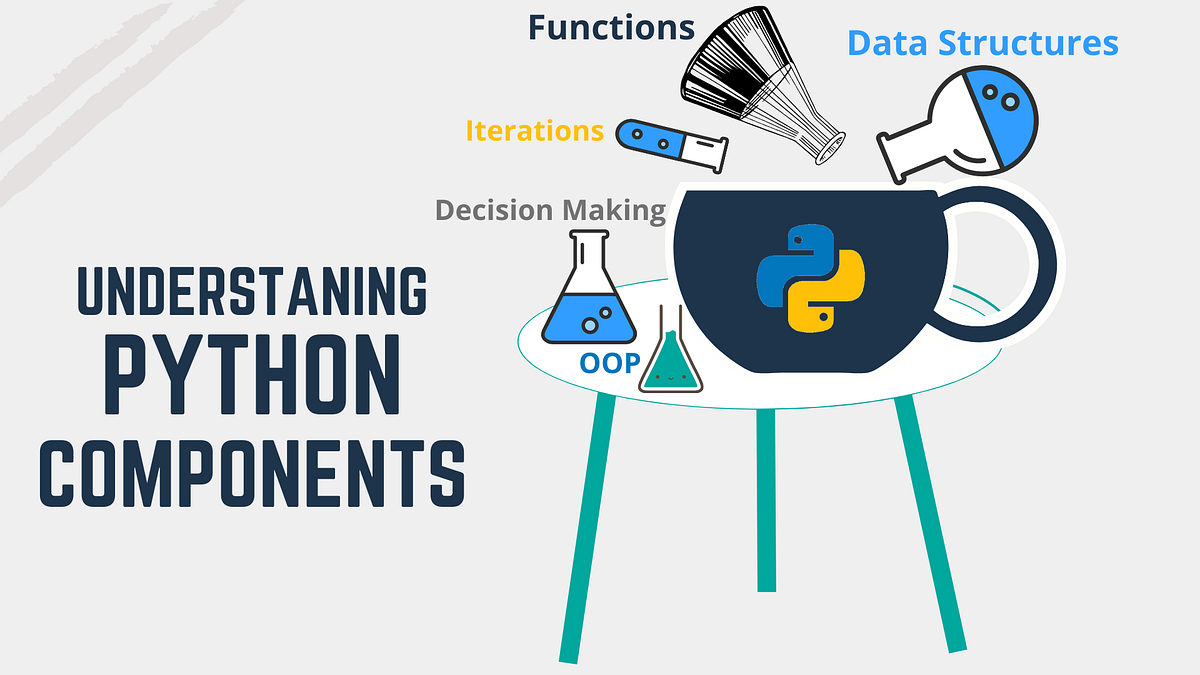 Python Fundamentals for Data Science | by Daizy Obura | Analytics ...