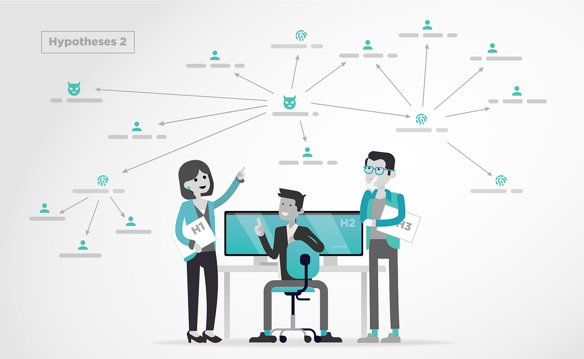 How to Structure Analysis of Competing Hypotheses (ACH) | by EclecticIQ ...