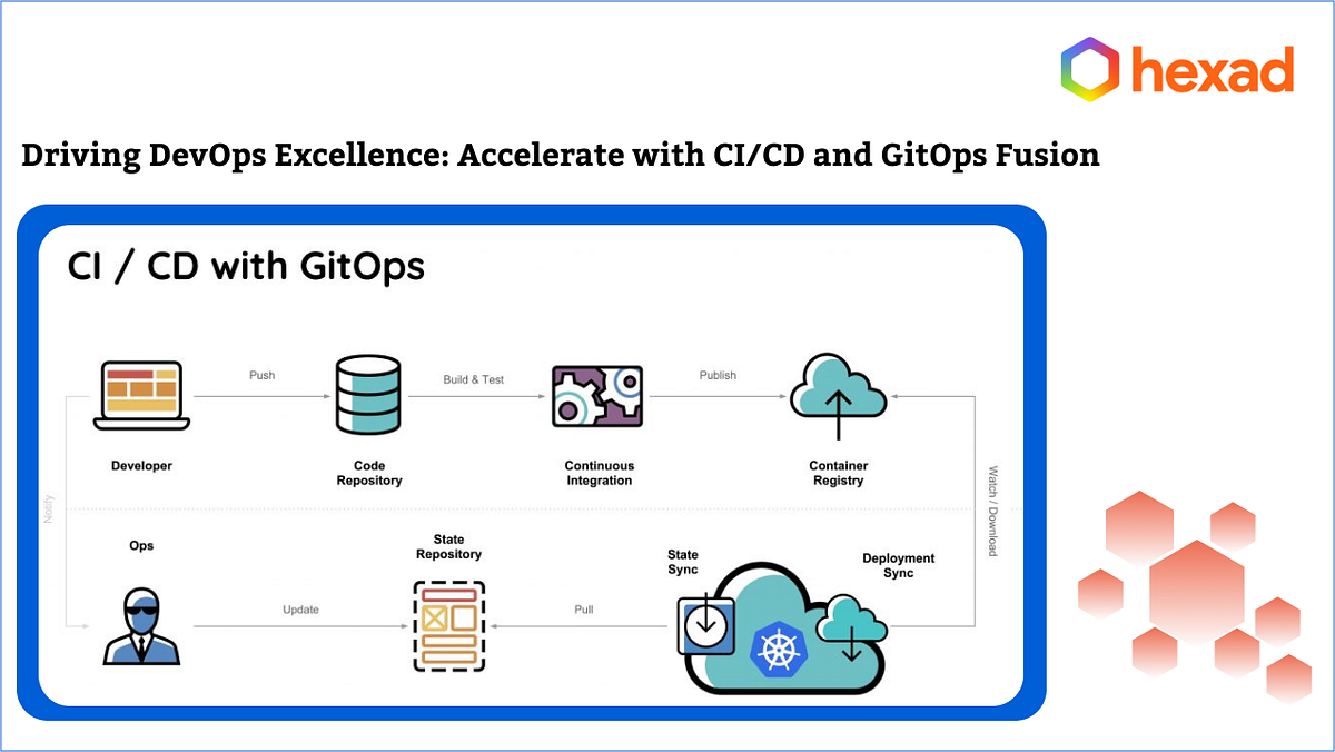 Driving DevOps Excellence: Accelerate with CI/CD and GitOps Fusion | by Hexad- Software ...