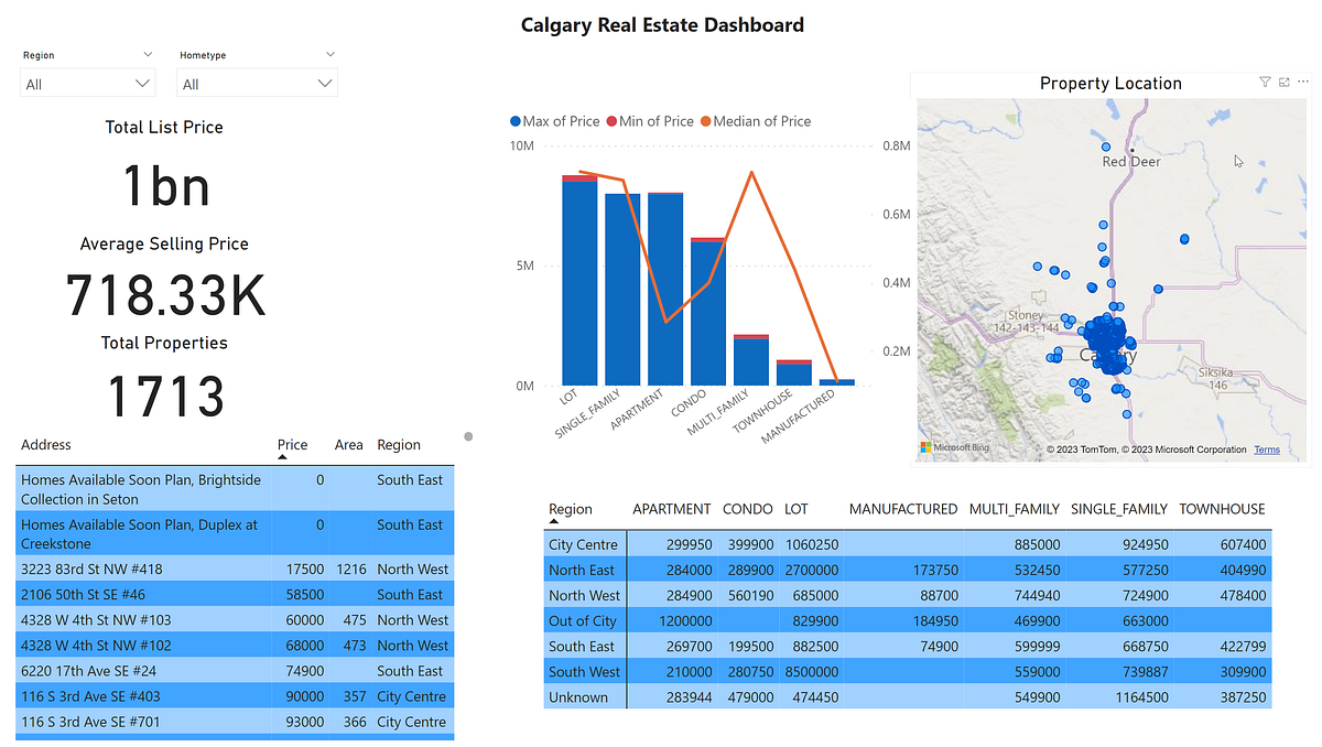 Creating an Automated Dashboard with Python and Power Bi for Real ...