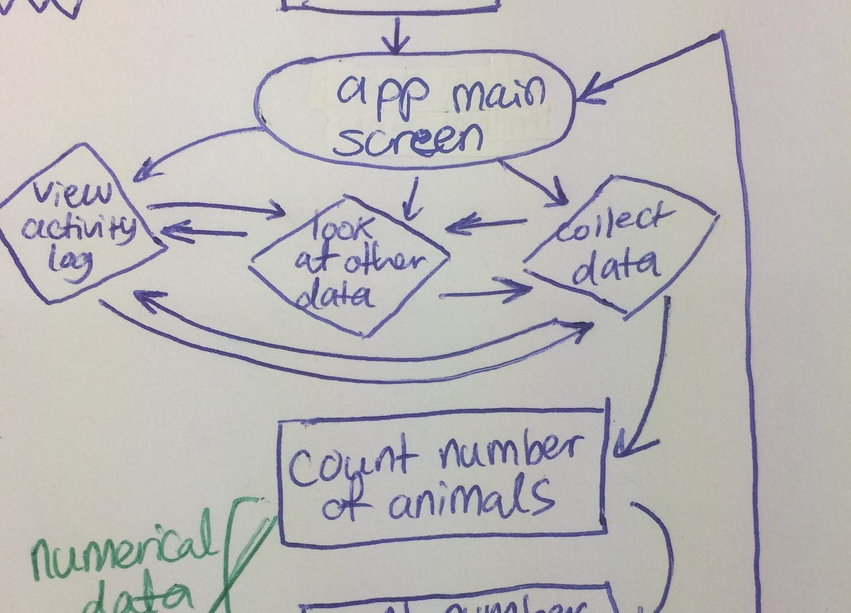 Interaction Design: my first app. My first real project in HCDE 210 ...